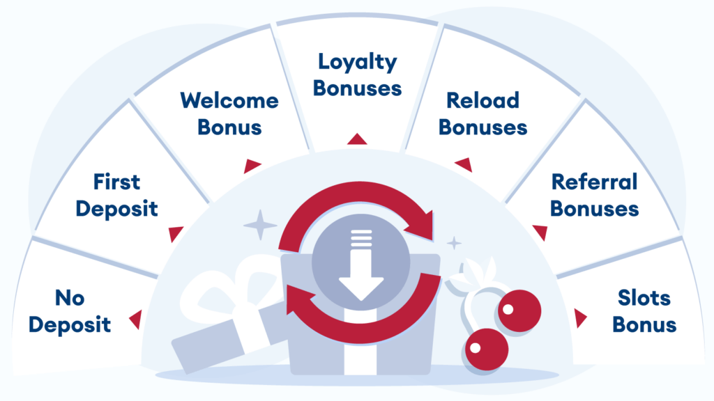 Best Low Wagering Casino Bonuses UK | March 2024