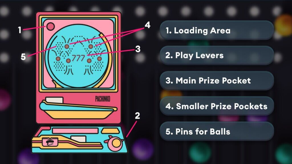 What is Pachinko? Uncover the Secrets Behind Japan’s Iconic Pachinko ...