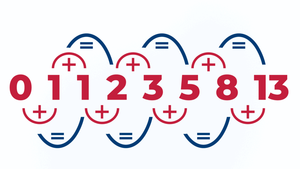 Fibonacci Roulette system explained for British players