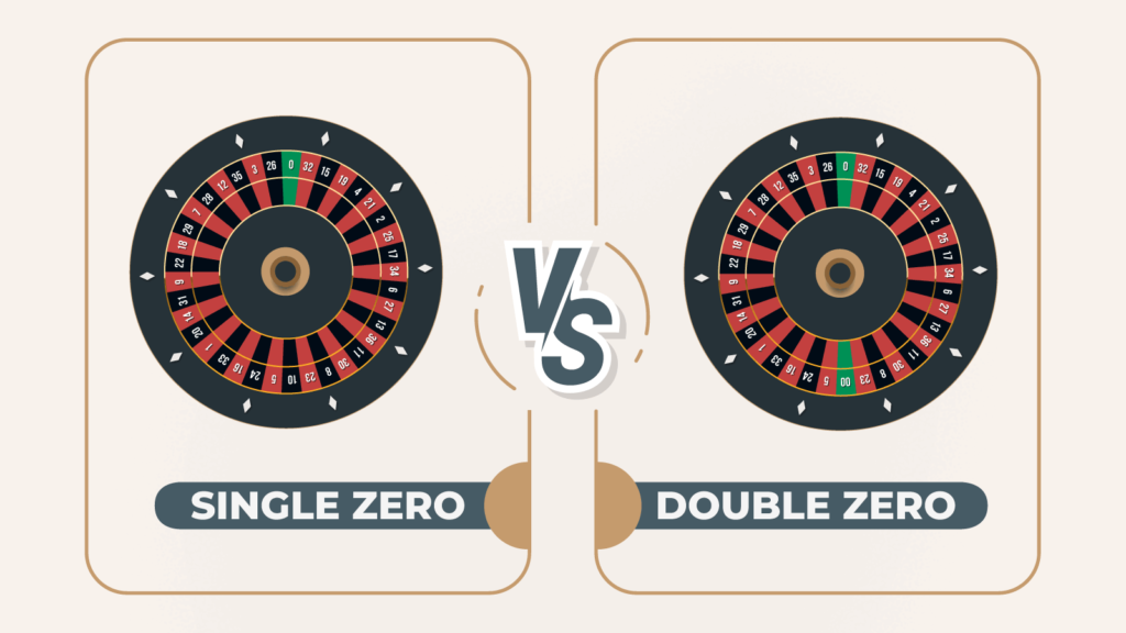 No Zero, Single Zero or Double Zero Roulette Wheel?