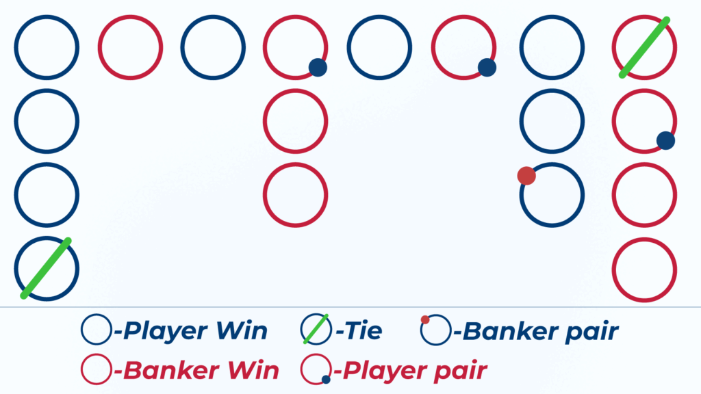 Casino Experts Reveal The Most Useful Baccarat Secrets