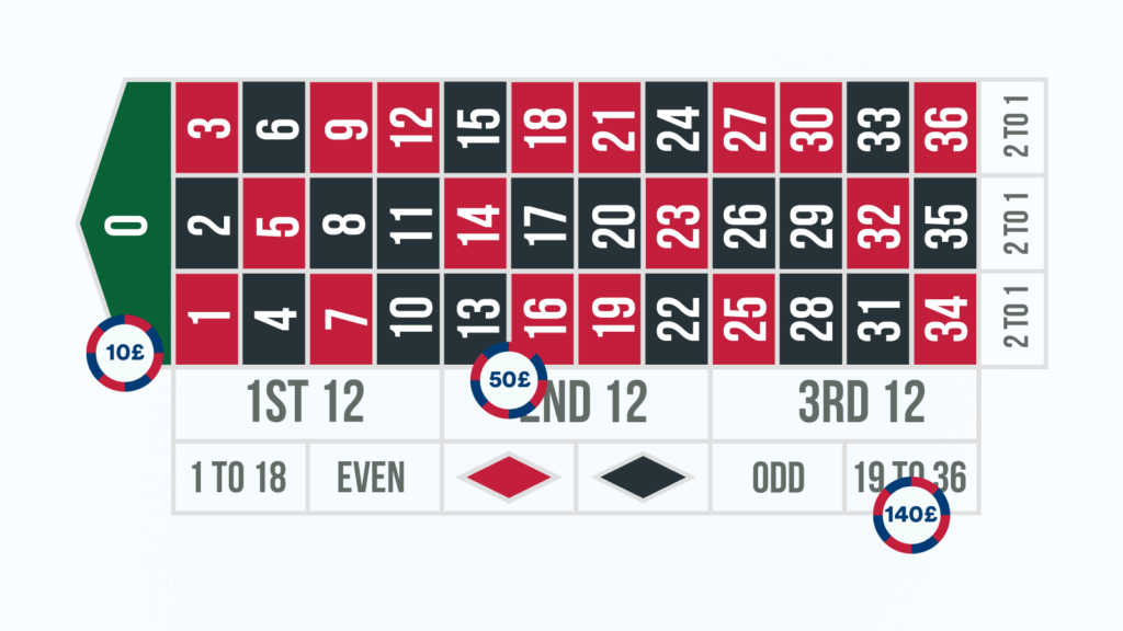 Best Winning Online Roulette Strategies Explained By Experts