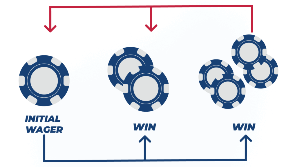 Paroli Roulette Strategy - Positive Progression Explained